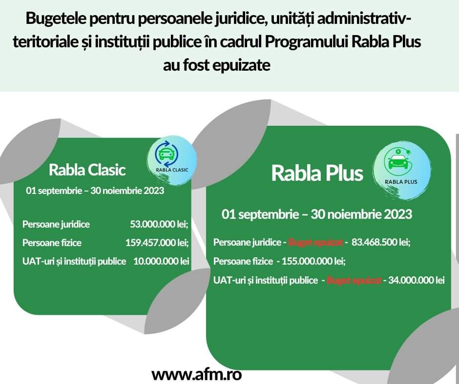 Au fost lansate sesiunile pentru înscrierea persoanelor fizice și ...